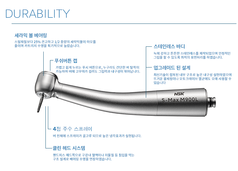S-Max M SERIES｜NSK-Nakanishi Korea